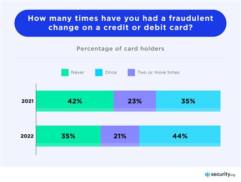 How Do Credit Card Hackers Work Leia Aqui How Do Hackers Access