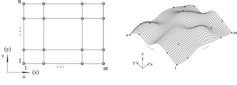 example of a non uniform rational b spline nurbs surface a download scientific diagram