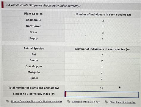 Solved Did You Calculate Simpson S Biodiversity Index Chegg