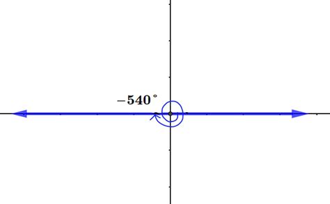determine the indicated function value if it is undefined quizlet