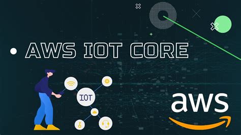 Aws Iot Core Youtube
