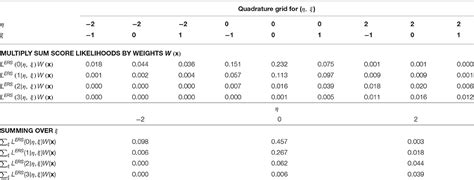 frontiers estimation of response styles using the multidimensional nominal response model a
