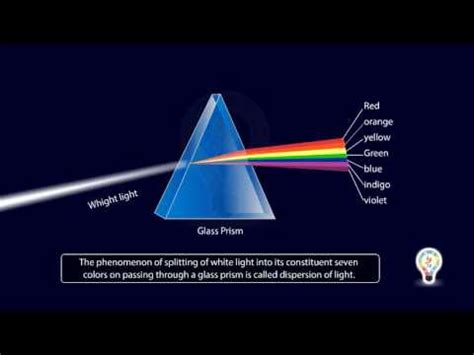 Refraction Of Light Through Prism Dispersion Of White Light YouTube