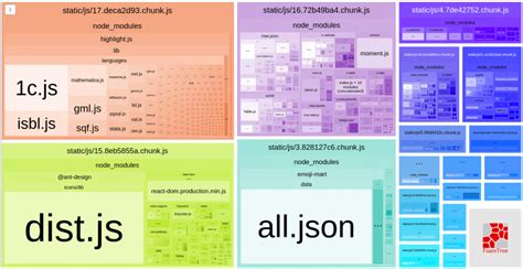 [without ejecting] analyze create react app bundle size