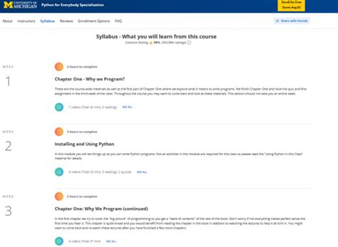 Coursera Python For Everybody Review Education Speaks