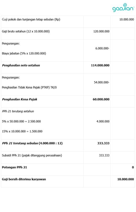 Perhitungan PPh 21 Dengan Metode Nett Gadjian Blog Gadjian