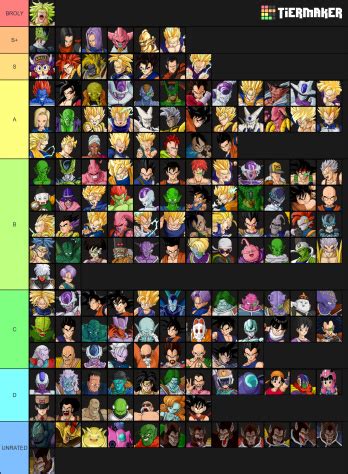 Dragon Bal Z Budokai Tenkaichi 3 Tier List 2020 Fighting Game