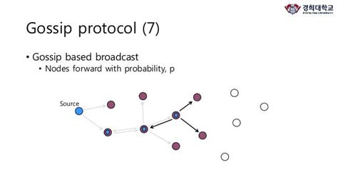 raft consensus algorithm