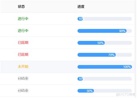 vue element ui之表格内嵌进度条功能实现 51cto博客 element ui vue