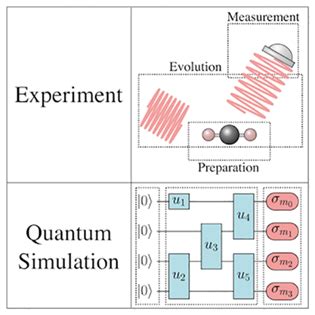 Emerging Quantum Computing Algorithms For Quantum Chemistry Motta