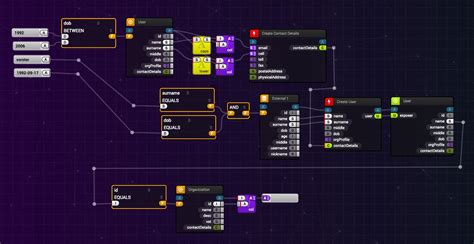 Modelling Labview Blender Style Diagrams With Types Help PureScript