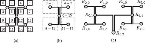 figure 1 from design of coarse grained dynamically reconfigurable architecture for dsp
