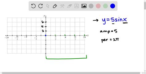 solved in exercises 39 60 sketch the graph of the function include two full periods y 5 sin x