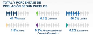 Estos Son Los Resultados Del Censo Nacional De Poblaci N Y Vivienda