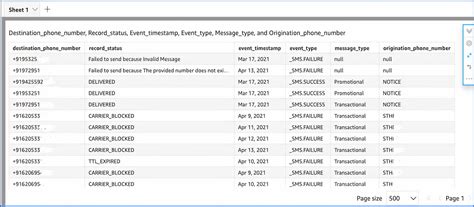 how to set up amazon quicksight dashboard for amazon pinpoint and amazon ses engagement events