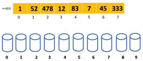 c 排序算法 void quicksort vector and arr int low int high csdn博客