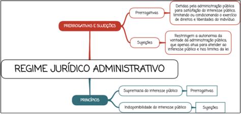 Princípios da Administração Pública RESUMO ESQUEMATIZADO