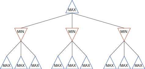 expectimax search algorithm baeldung on computer science