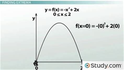 Derivatives And Graphs Videos Lessons Study