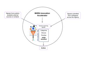 Actionable Horizon Scanning Signals What Are They Mirage News