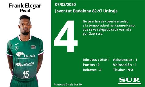 Fotos Las Notas De Los Jugadores Del Unicaja Ante El Joventut Diario Sur