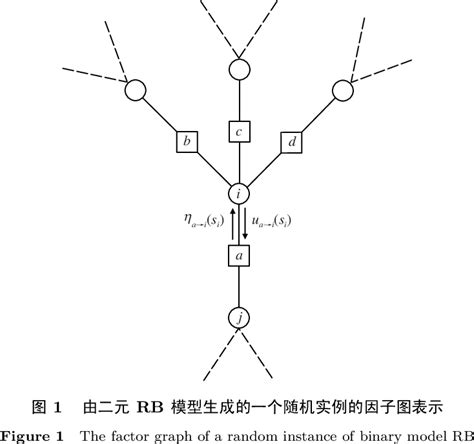 figure 1 from a belief propagation algorithm based on variable entropy for constraint