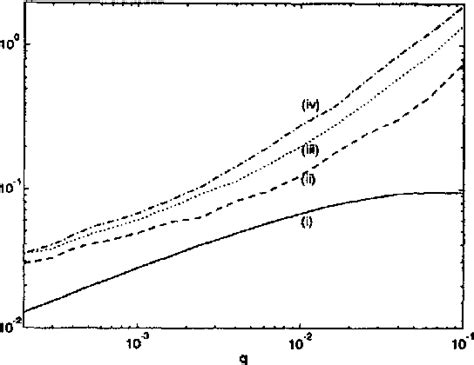 figure 1 from performance of adaptive predictors for gaussian time varying systems semantic
