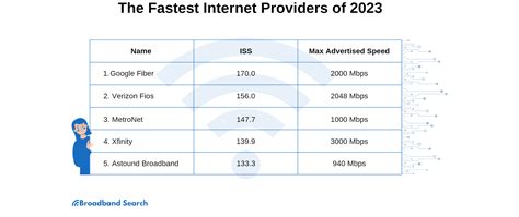 Ways To Compare Internet Service Providers Broadbandsearch
