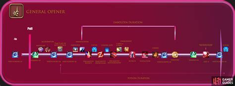 RDM Extra Revised Rotation Flowchart R Ffxiv 43 OFF