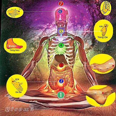 Puntos energéticos para equilibrar los chacras