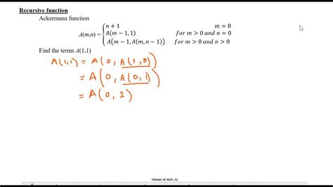recursive algorithms youtube