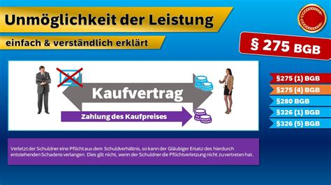 275 280 326 BGB Unmöglichkeit der Leistung EINFACH