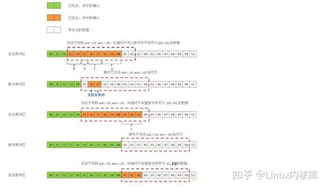 一篇看懂TCP协议 TCP协议详解值得收藏 知乎