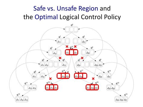 ppt liveness enforcing supervision of sequential resource allocation systems powerpoint