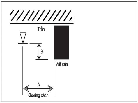 Tiêu Chuẩn Về Khoảng Cách Giữa 2 đầu Phun Sprinkler TVT Việt Nam
