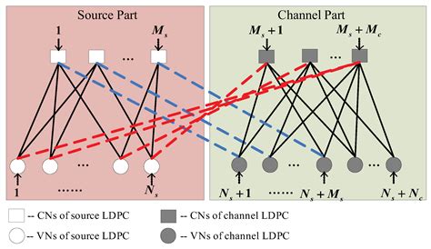 entropy free full text design and analysis of joint group shuffled scheduling decoding