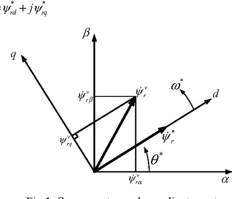 figure 1 from a simplified speed sensorless vector control for induction motor semantic scholar
