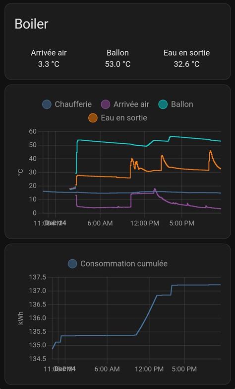Monitoring A Boiler Using Tasmota On ESP8266 And DS18B20 Sensors