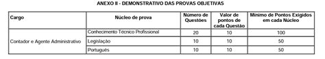 Concurso Prefeitura De Barra Velha Sc Edital Retificado Rico Domingues