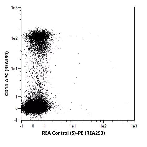Cd Antibody Anti Human Reafinity Miltenyi Biotec Usa