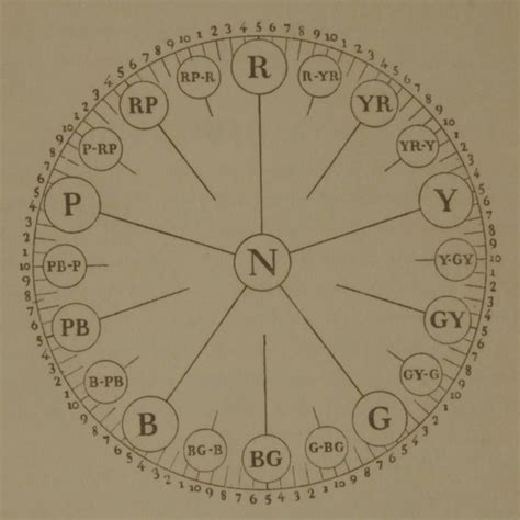 From The Munsell Book Of Color The Color Sphere Munsell Color