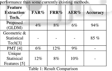 table 1 from offline signature recognition and verification using pca and neural network