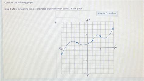solved consider the following graph step 2 ﻿of 2 determine