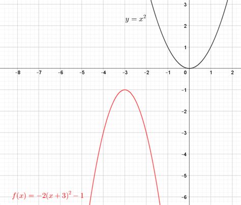 graph each quadratic function give the vertex axis domain quizlet