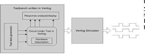 figure 1 from implementation of hamming code using vlsi semantic scholar