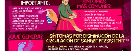 Pie diabético Federación Mexicana de Diabetes A C