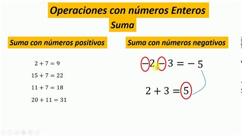 Propiedades De La Suma De Numeros Enteros