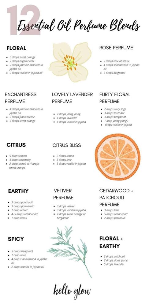 How To Make Essential Oil Perfume Recipe Blends Artofit