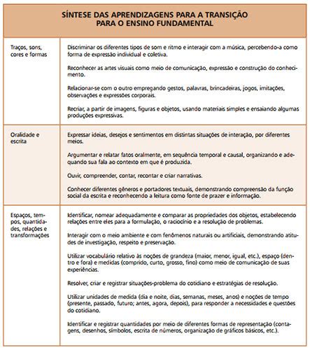 CANAL PEDAGÓGICO Base Nacional Comum Curricular BNCC