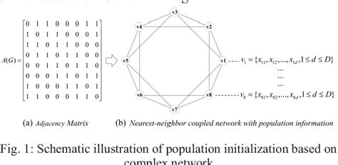 figure 1 from complex network based genetic algorithm for optimization semantic scholar
